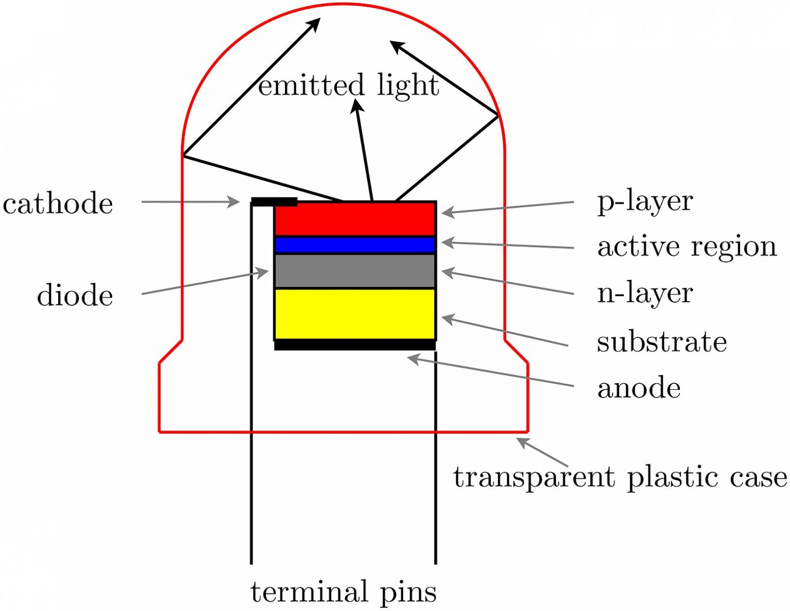 Understanding LEDs and how they are used - podcast | Informed Sauce