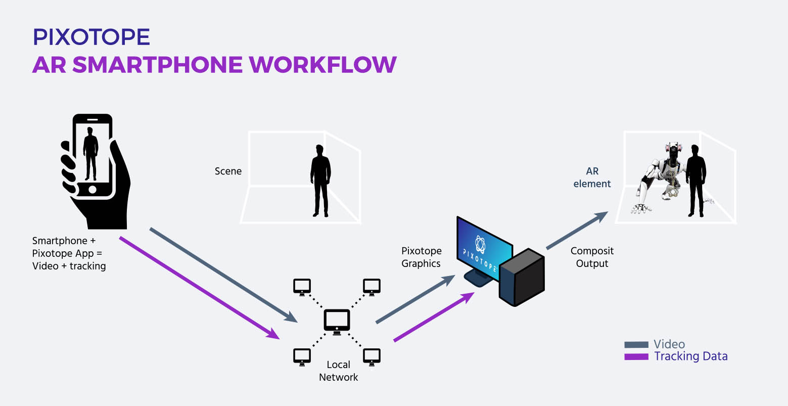 Pixotope Pocket: smartphone-based virtual production training for ...